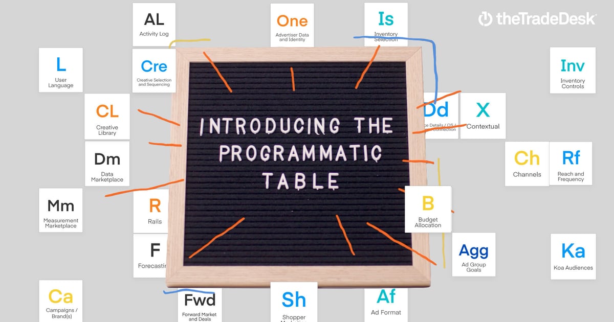 Introducing the Programmatic Table | The Trade Desk