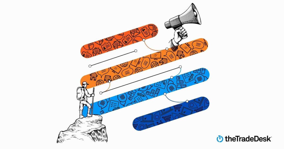 Upfront activation guide | The Trade Desk